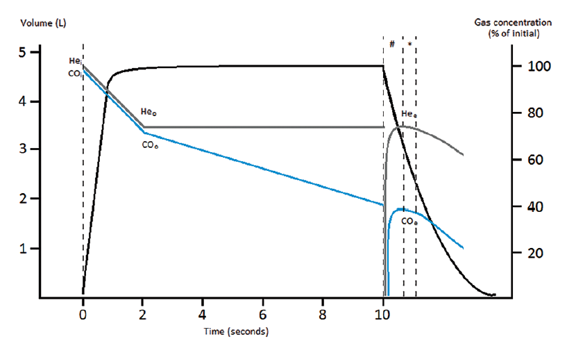 Using and Interpreting Carbon Monoxide Diffusing Capacity (Dlco) Correctly | Consultant360